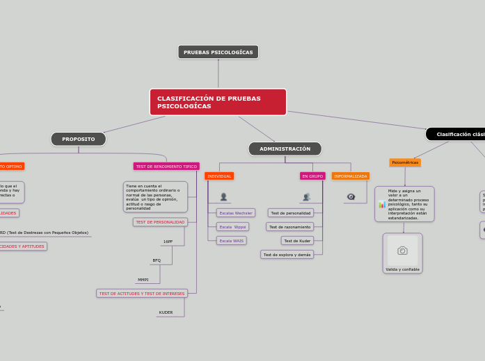 CLASIFICACIÓN DE PRUEBAS PSICOLOGÍCAS - Mind Map